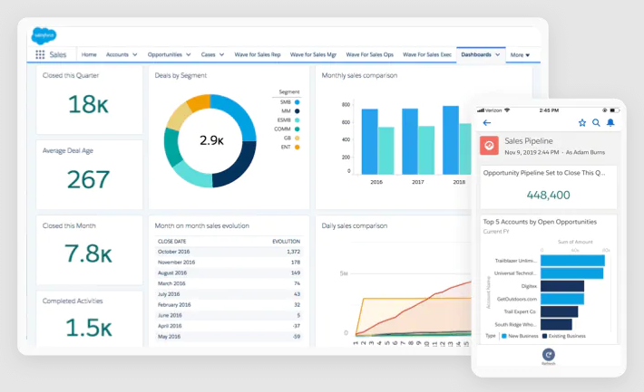 Guide To The 12 Best CRM for Law Firms In 2024 - The Legal Practice